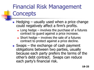 Chapter 18 Risk management And Financial Derivatives | PPT