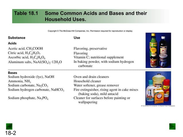 ch18-Acid Base Equilibrium-3-26-18-WO Prob_lecture_6e_final.ppt