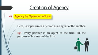 Agency "PART 1" (Chapter 18) - Business Law | PPTX