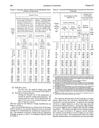 Ch18 insulation coordination | PDF