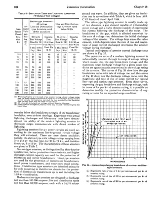 Ch18 insulation coordination | PDF