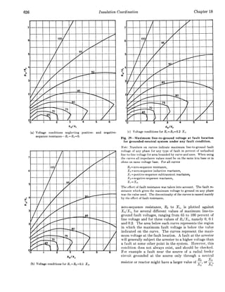 Ch18 insulation coordination | PDF