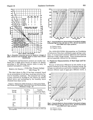 Ch18 insulation coordination | PDF