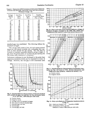 Ch18 insulation coordination | PDF
