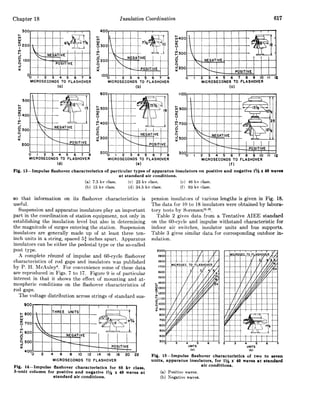 Ch18 insulation coordination | PDF