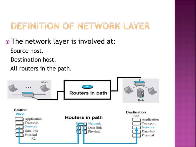 Ch 18 intro to network layer - section 1 | PPTX | Computer Networking ...