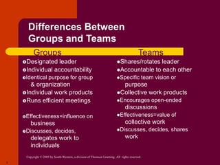ch18-leading-teams.pptx