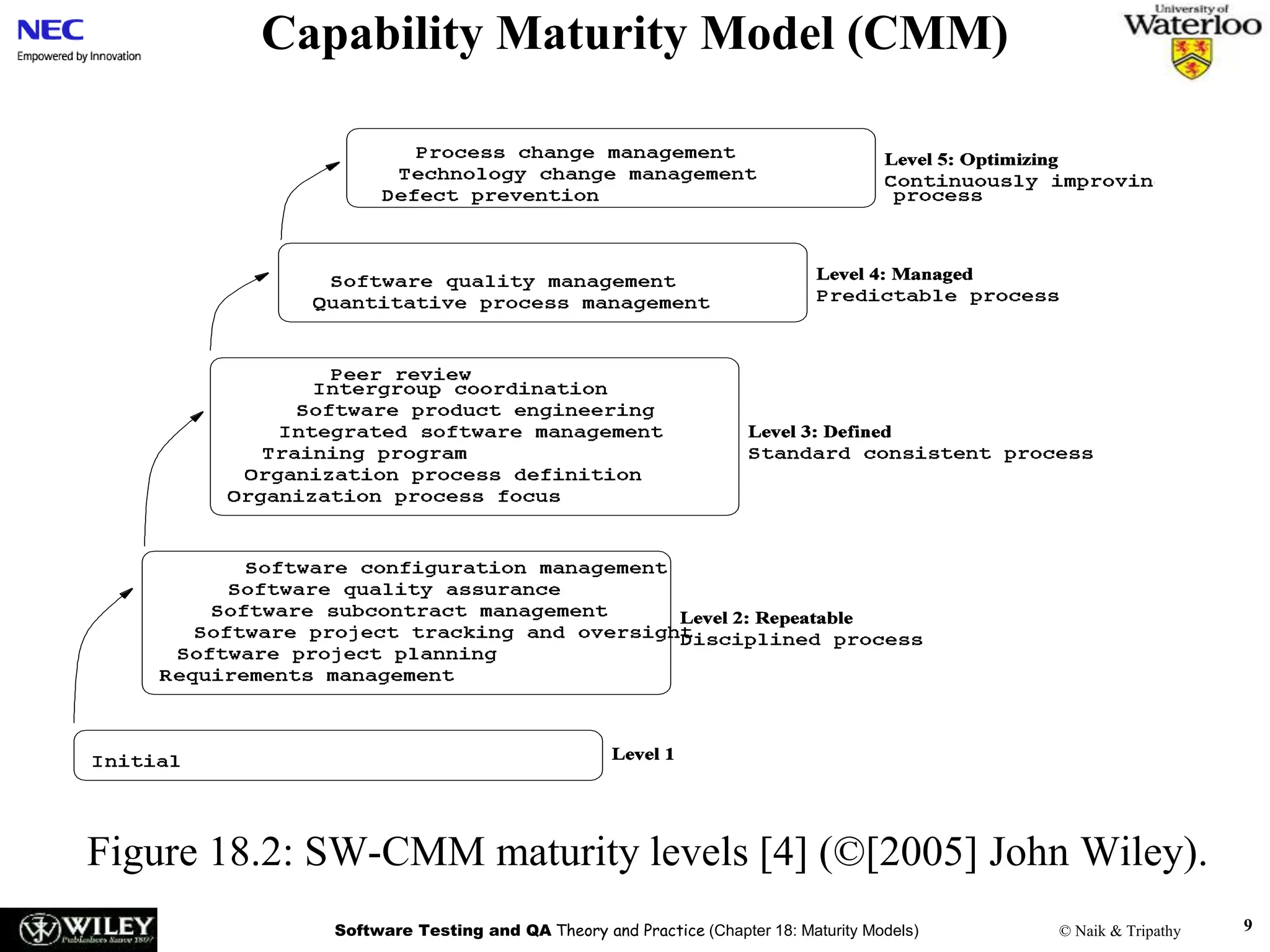 Ch18-MaturityModelsin software engineering.ppt