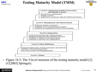 Ch18-MaturityModelsin software engineering.ppt