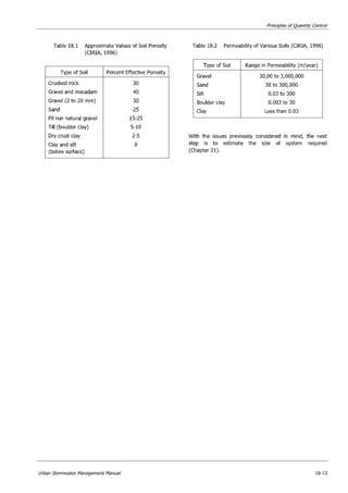 Ch 18 principles of quantity control | PDF