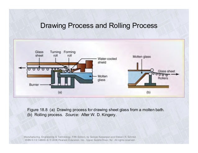 Structural Ceramics Uses
