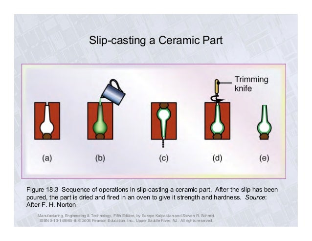 Structural Ceramics Uses