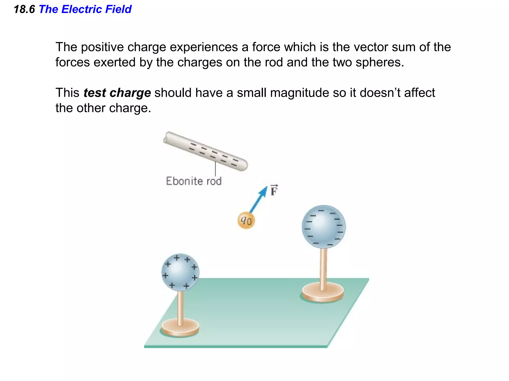 Ch18 electric field | PPT