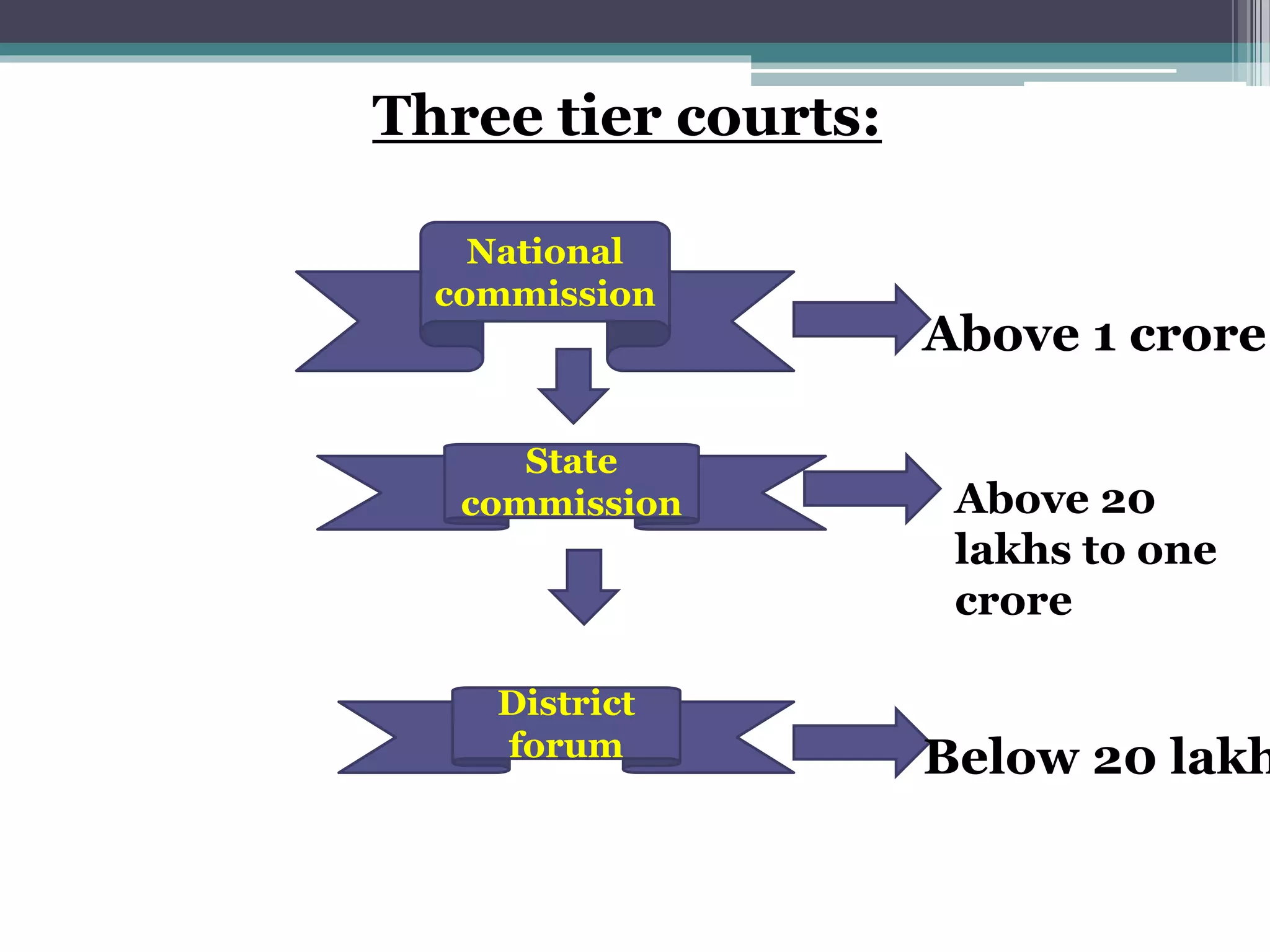 Grievance redressal mechanism | PPTX
