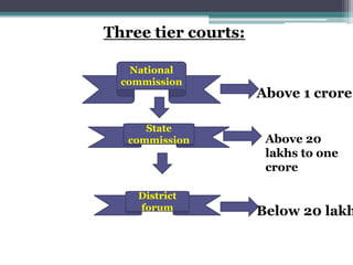 Grievance redressal mechanism | PPTX