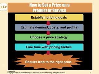 Setting the Right Price | PPT