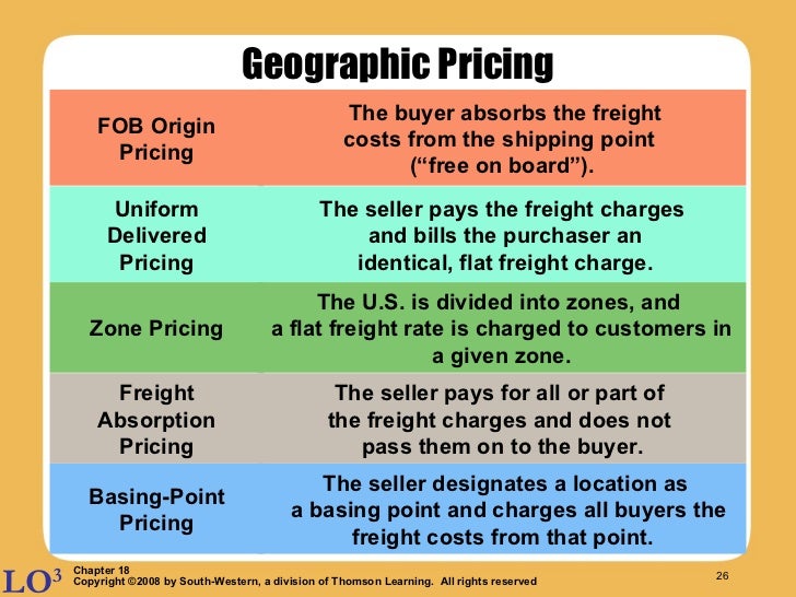 Setting the Right Price