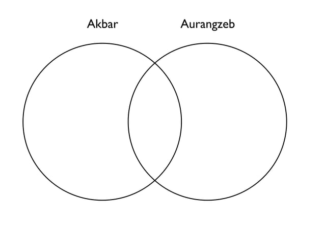 Ch 18 Muslim Expansion Slides | PPT