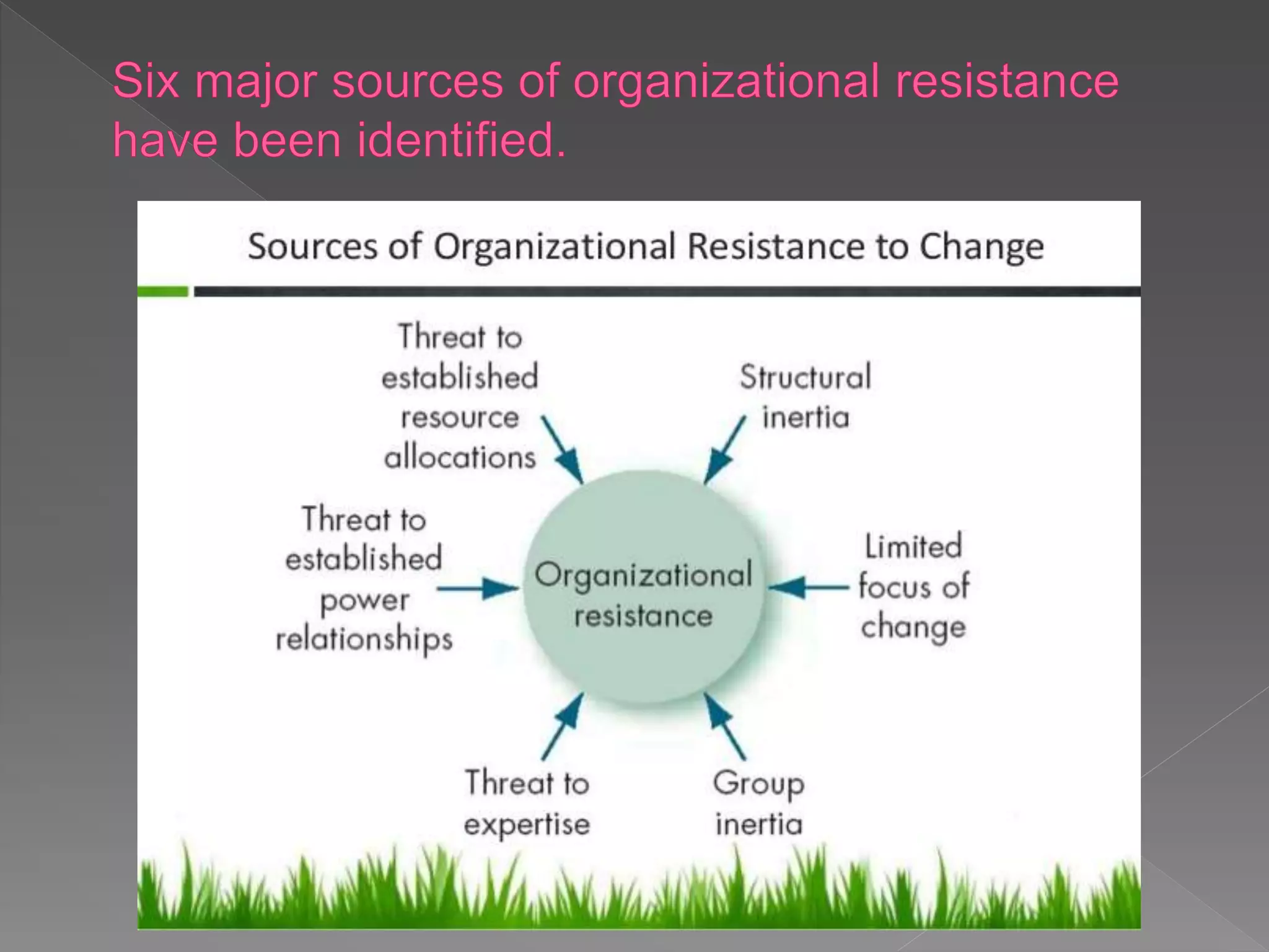 organizational change and stress management | PPTX