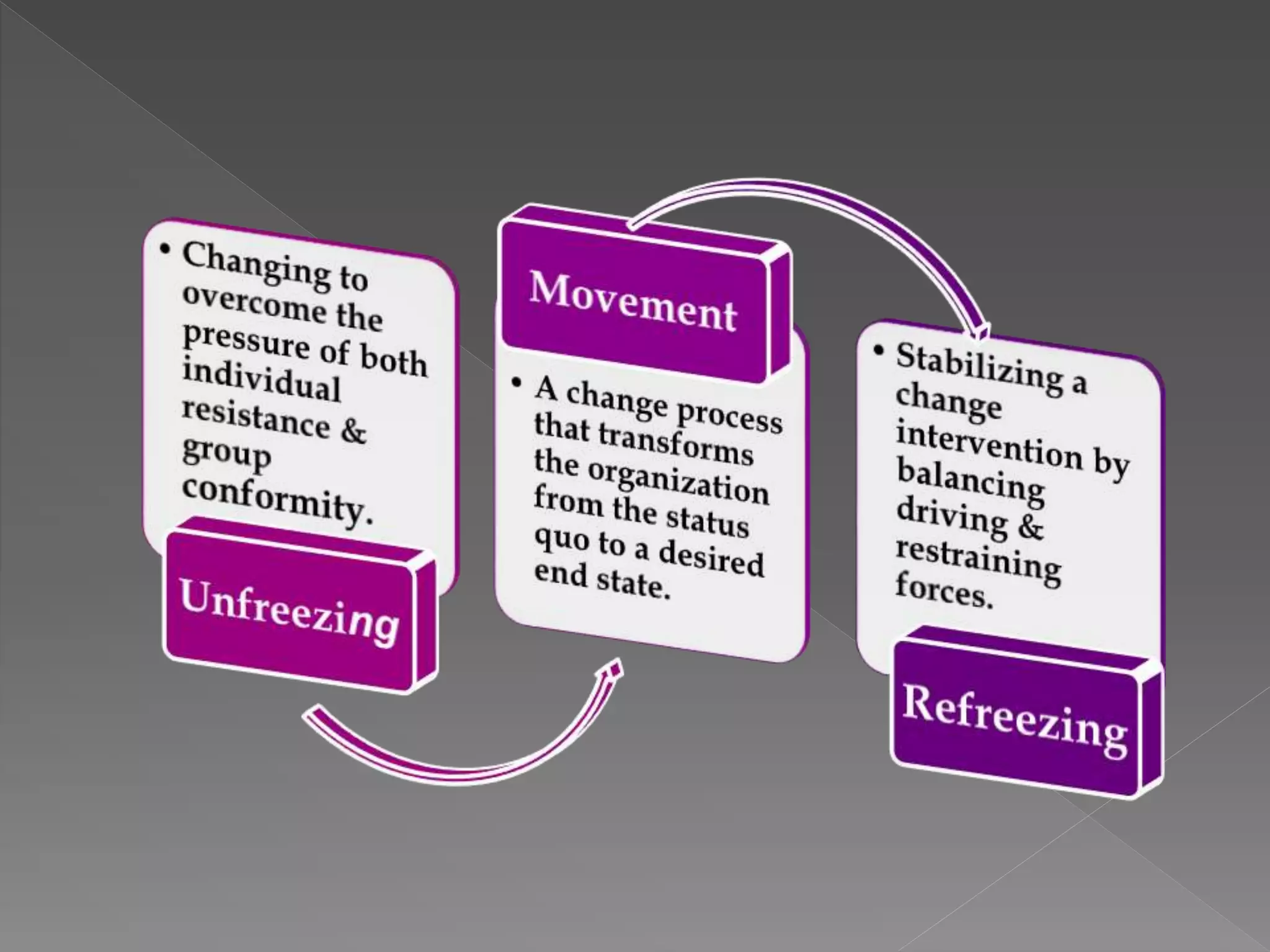 organizational change and stress management | PPTX