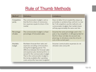 Chapter 18 - Integrated Marketing Communications | PPTX