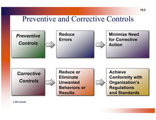 Ch19 Controlling in Organisation | PPT