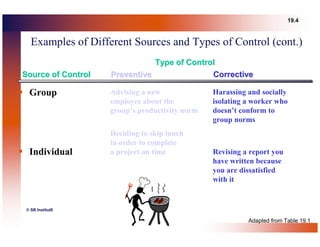 Ch19 Controlling in Organisation | PPT