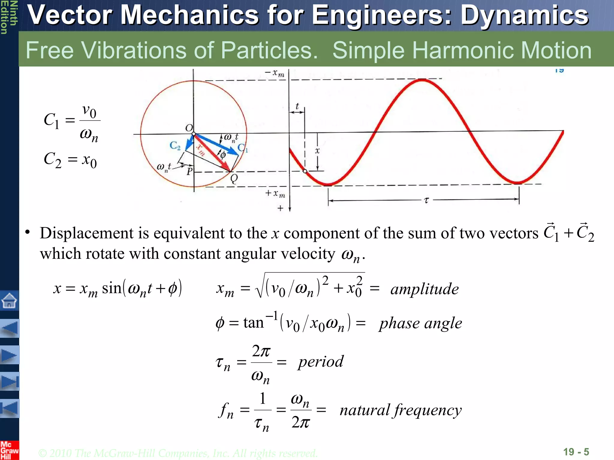 mechanic of machine-Mechanical Vibrations | PPT