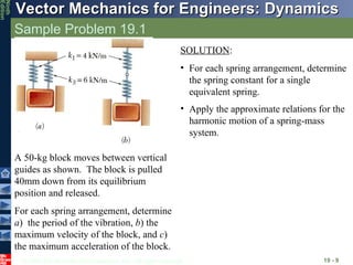 mechanic of machine-Mechanical Vibrations | PPT