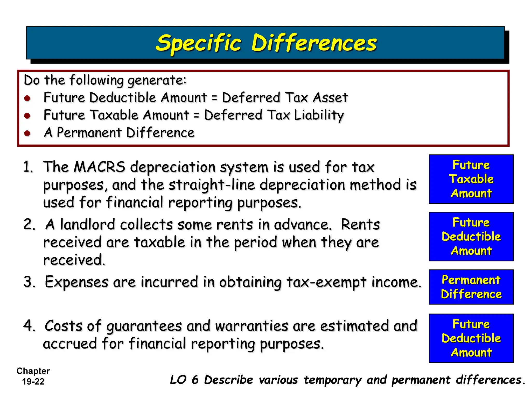accounting for income tax chapter 19 intermediATE ACCOUNTING | PPT
