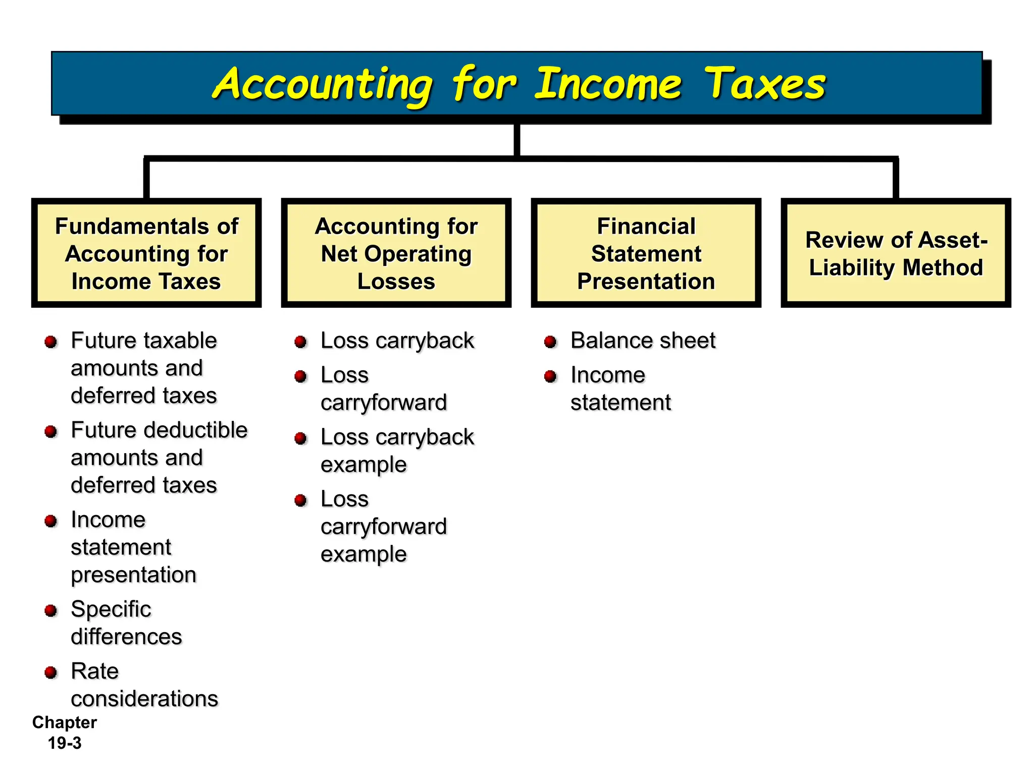 accounting for income tax chapter 19 intermediATE ACCOUNTING | PPT