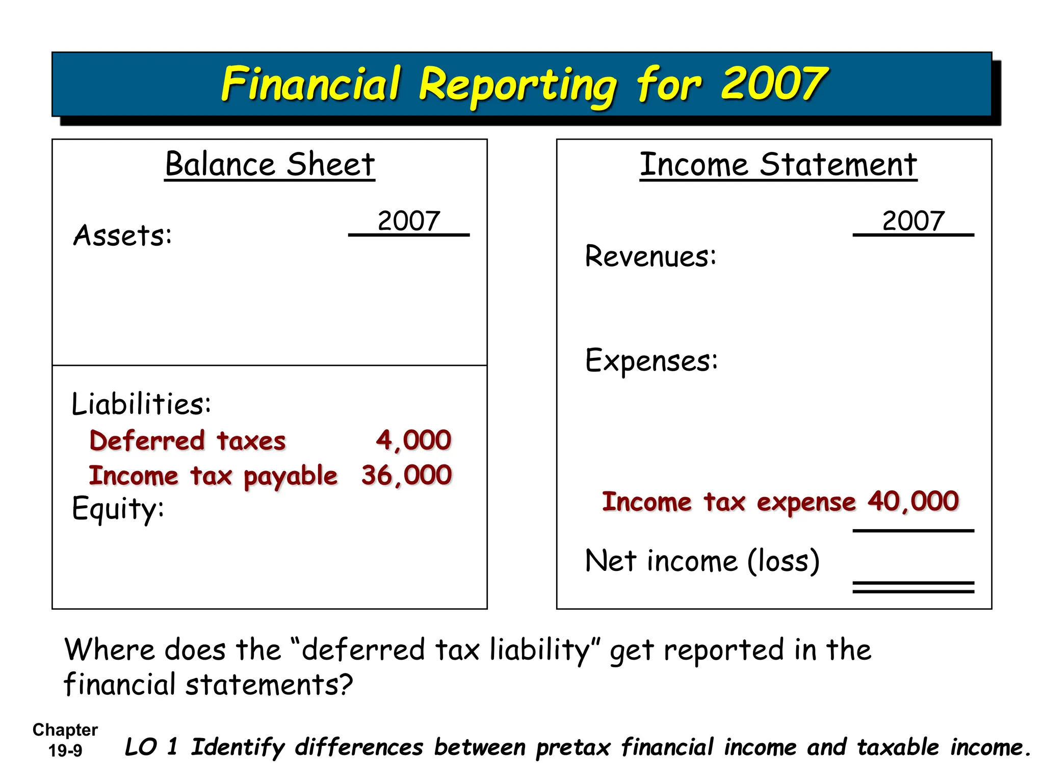 accounting for income tax chapter 19 intermediATE ACCOUNTING | PPT