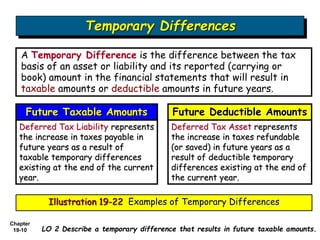 accounting for income tax chapter 19 intermediATE ACCOUNTING | PPT