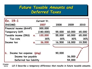 accounting for income tax chapter 19 intermediATE ACCOUNTING | PPT