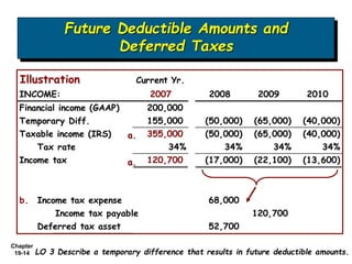 accounting for income tax chapter 19 intermediATE ACCOUNTING | PPT