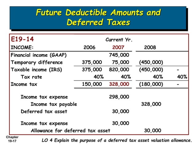 accounting for income tax chapter 19 intermediATE ACCOUNTING | PPT