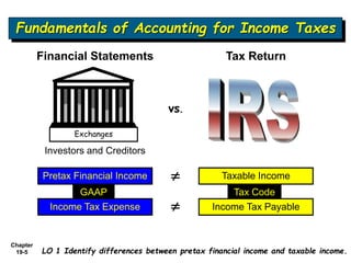 accounting for income tax chapter 19 intermediATE ACCOUNTING | PPT