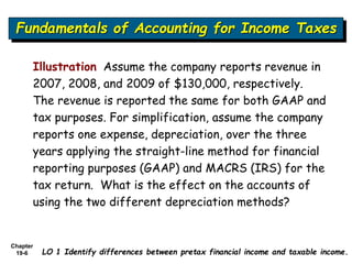 accounting for income tax chapter 19 intermediATE ACCOUNTING | PPT