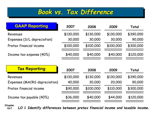 accounting for income tax chapter 19 intermediATE ACCOUNTING | PPT