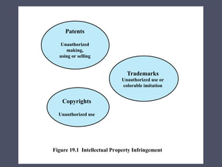 ch 19- computer security prenciples and practice | PPTX