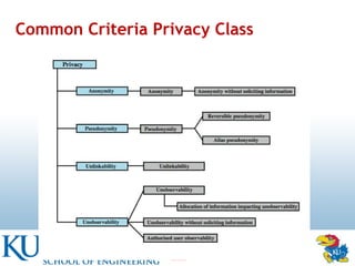 computer security principles and practices | PPT
