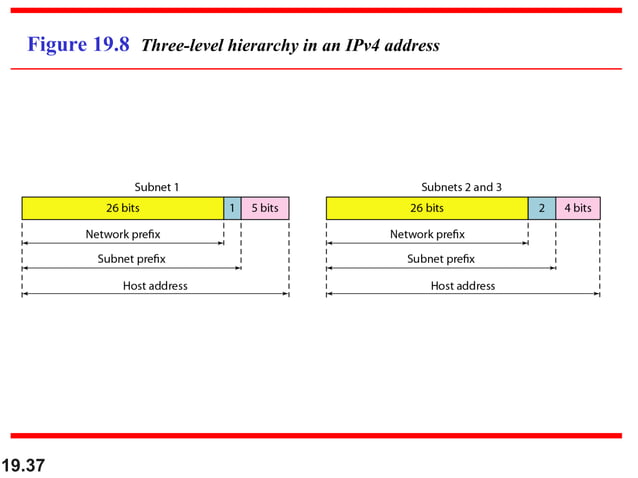 Network Layer Logical Addressing related topics | PPT