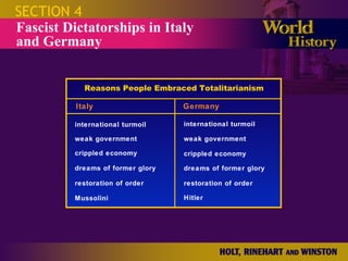 Ch 19.4 mussolini | PPT