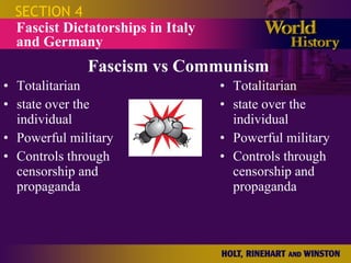 Ch 19.4 mussolini | PPT