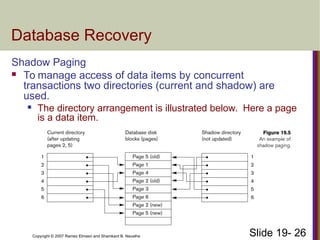 ch19-Database Recovery Techniques, Types of failure.pdf