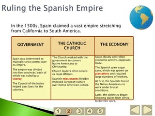 Early Latin America (Ch 19) | PPTX