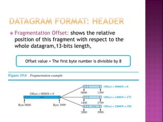 Ch 19 Network-layer protocols Section 1 | PPTX