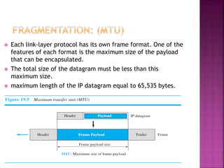 Ch 19 Network-layer protocols Section 1 | PPTX