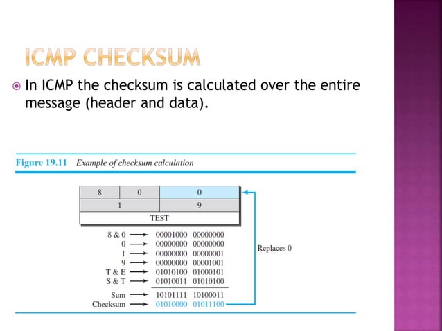 Ch 19 Network-layer protocols - section 2 | PPT