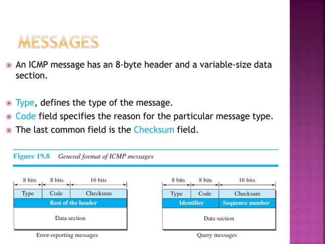 Ch 19 Network-layer protocols - section 2 | PPT